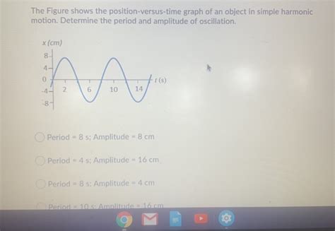 Solved The Figure Shows The Position Versus Time Graph Of An