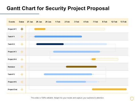 Top 7 Gantt Chart Project Proposal Examples With Templates And Samples