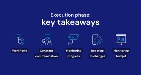 Project Life Cycle Management In A Nutshell How To Do It Right