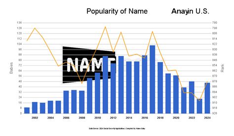 Anay Name Meaning And Popularity