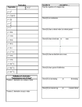 AP Calculus AB Formula Sheet Two Sheet Version By Christopher Watson
