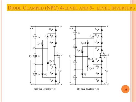 multi level inverter pptx