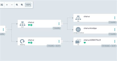 Understanding Liveness Readiness And Startup Probes In Kubernetes