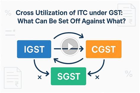 Guide To Cross Utilization Of Itc Under Gst In India Pice