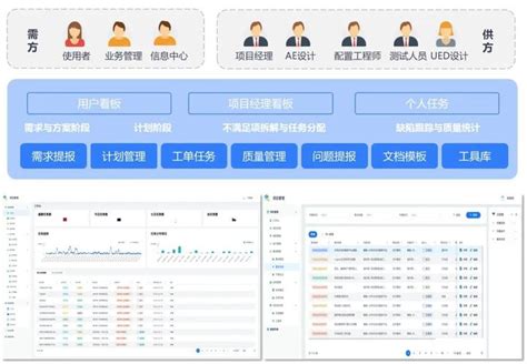 突破软件交付不可能三角，企业级无代码如何实现卓越交付？ 知乎