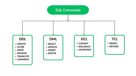 Github Yedincelhow To Write Plsql Plsql Programming Language