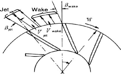Figure 1 From Modified One Dimensional Analysis And Two Zone Modelling For Predicting The