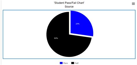 Python Pie Chart Color Text Matplotlib Stack Overflow