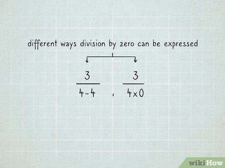 How To Interpret Division By Zero Steps With Pictures