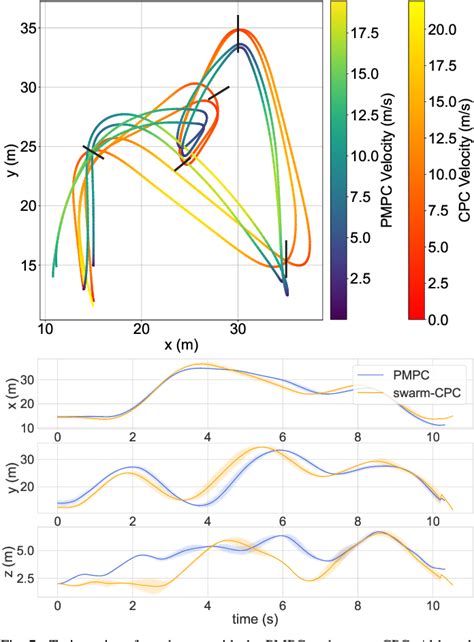 figure 7 from online time optimal trajectory generation for two