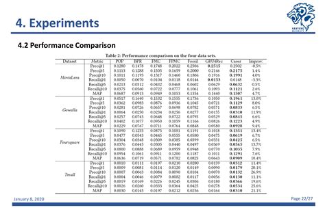 Paper Review Personalized Top N Sequential Recommendation Via