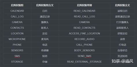 重新梳理android权限管理 知乎 重新梳理android权限管理 知乎