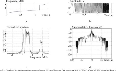 Figure 2 From Mathematical Model Of The Current Time For Three Fragment