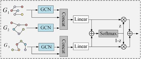 Research On Traffic Flow Forecasting Based On Dynamic Spatial Temporal Transformer Hong Zhang