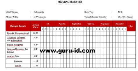 Promes Informatika Fase E Kelas 10 Kurikulum Merdeka Smk 2022 2023 Info 10 Things Periodic Table