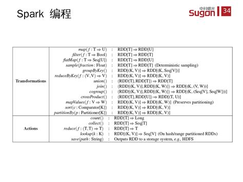 Spark 原理与实践