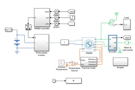 验证 Pmsm 参数识别算法 Matlab And Simulink