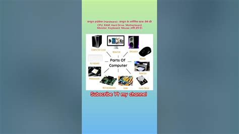 Computer Basic Knowledge 💻🖥️computereducation Trending Ytshorts