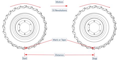 Speed Sensor Explained At Shirley Roache Blog