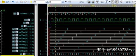 47 Verilog 循环语句 知乎