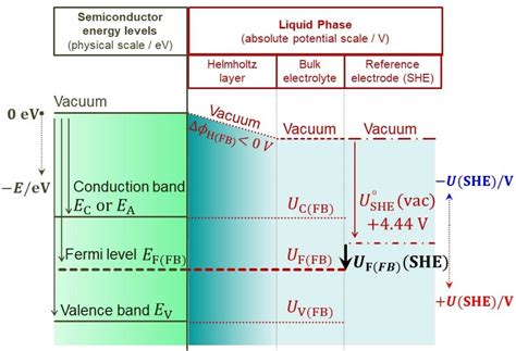 Semiconductor Liquid Interfaces Research Groups Imperial College London