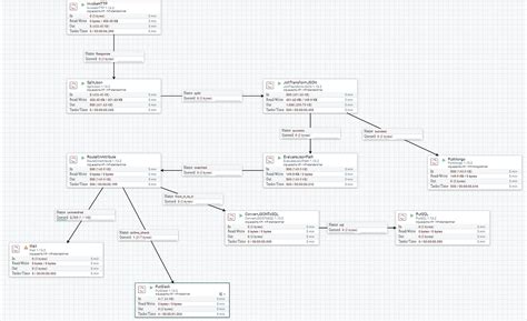 data flow with nifi writing data to mysql mongodb and slack from stream data api by