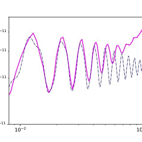 8 The Final Power Spectrum Computed From The Lattice Simulation