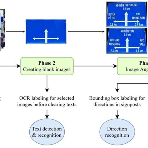Flowchart Of Dataset Implementation Download Scientific Diagram