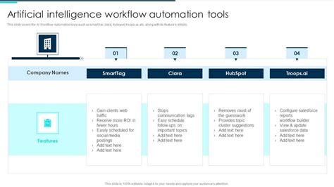 Artificial Intelligence Workflow Automation Tools Deploying Artificial Intelligence In Business