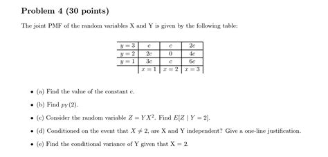 Solved The Joint PMF Of The Random Variables X And Y Is Chegg