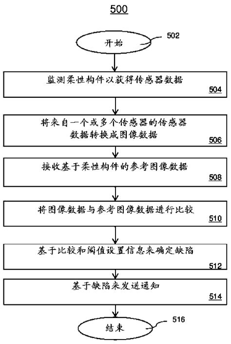 Automated Defect Detection For Wire Rope Using Image Processing