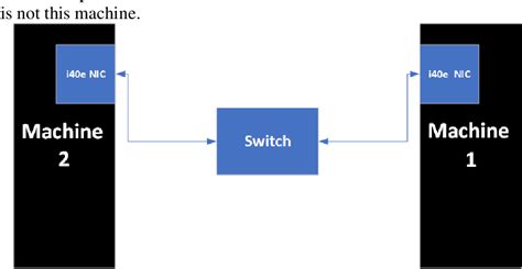 Figure 1 From Botnet Detection Based On Markov Chain And Fuzzy Rough Set Semantic Scholar