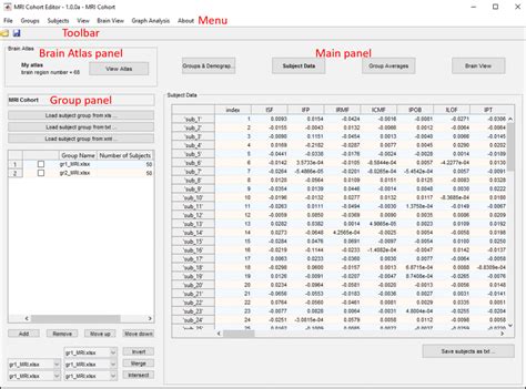 Mri Cohort Braph Mri Cohort Braph