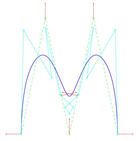 Conversion Of A Planar Matrix Weighted Rational Bézier Curve With