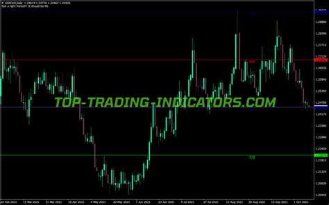 Math Indicator • Top Mt4 Indicators Mq4 Or Ex4 • Top Trading ♾️ Best