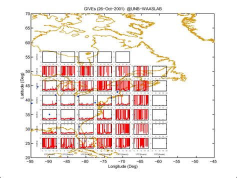 Unb Wide Area Augmentation System Monitoring Station