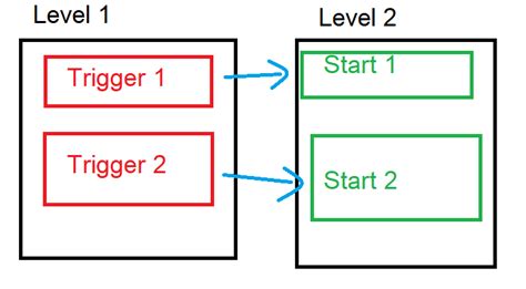 Spawn Player In Level Based On Trigger Blueprints Runrealengine