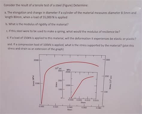 Solved Consider The Result Of A Tensile Test Of A Steel Chegg
