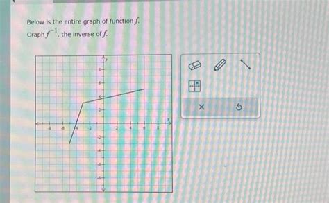 Below Is The Entire Graph Of Function F Graph F−1