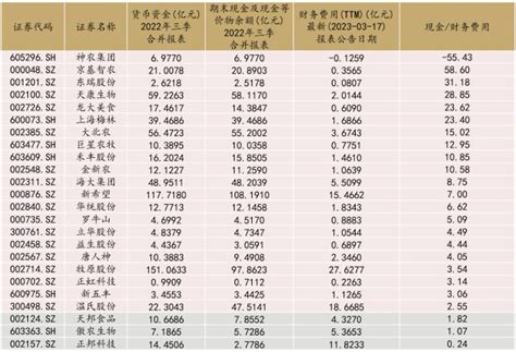 史上最全猪企分析之五 家生猪养殖企业短期偿债能力评估 财富号 东方财富网