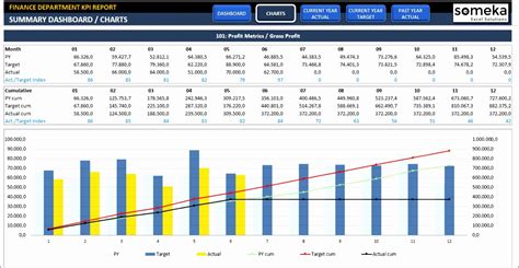 7 Excel 2007 Chart Templates Excel Templates Excel Templates