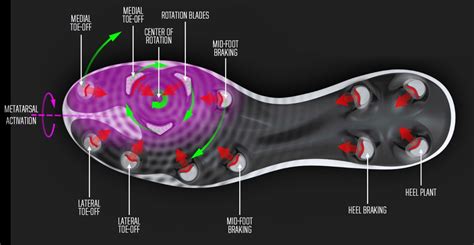 The Surprisingly Sophisticated Science Of Cleats