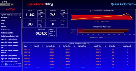 EMite Cloud Contact Center Analytics For Avaya Contact Centers