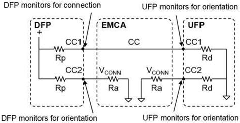 USB Type C And Power Delivery Ports And Connections Embedded Com