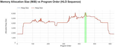 Part 12 Profiling And Scaling Single Gpu Transformer Models — Uva Dl