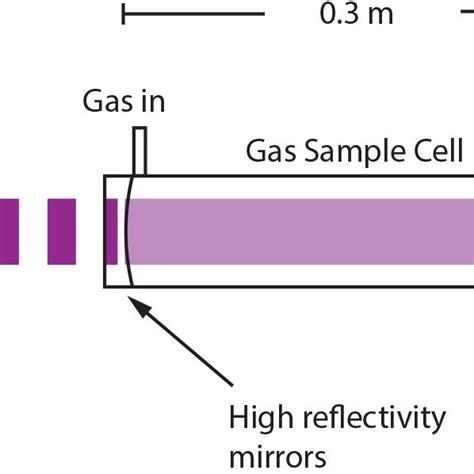 Incoherent Broadband Cavity Enhanced Detection Technique For O 3 An