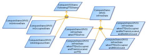 2 Sysmlkaos Goal Diagram Of The Vss State Computation Purposes