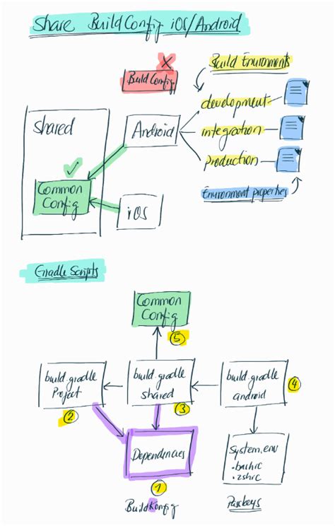 Github Treslineskotlinmultiplatformmobile Desafios E Resoluções A