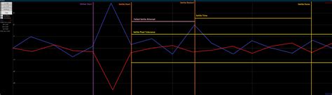 Dithering Nighttime Imaging N Astronomy