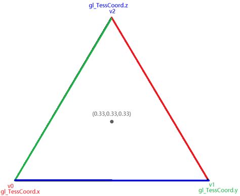 Interpolation Triangle Barycentric Coordinates Interpolate Edge